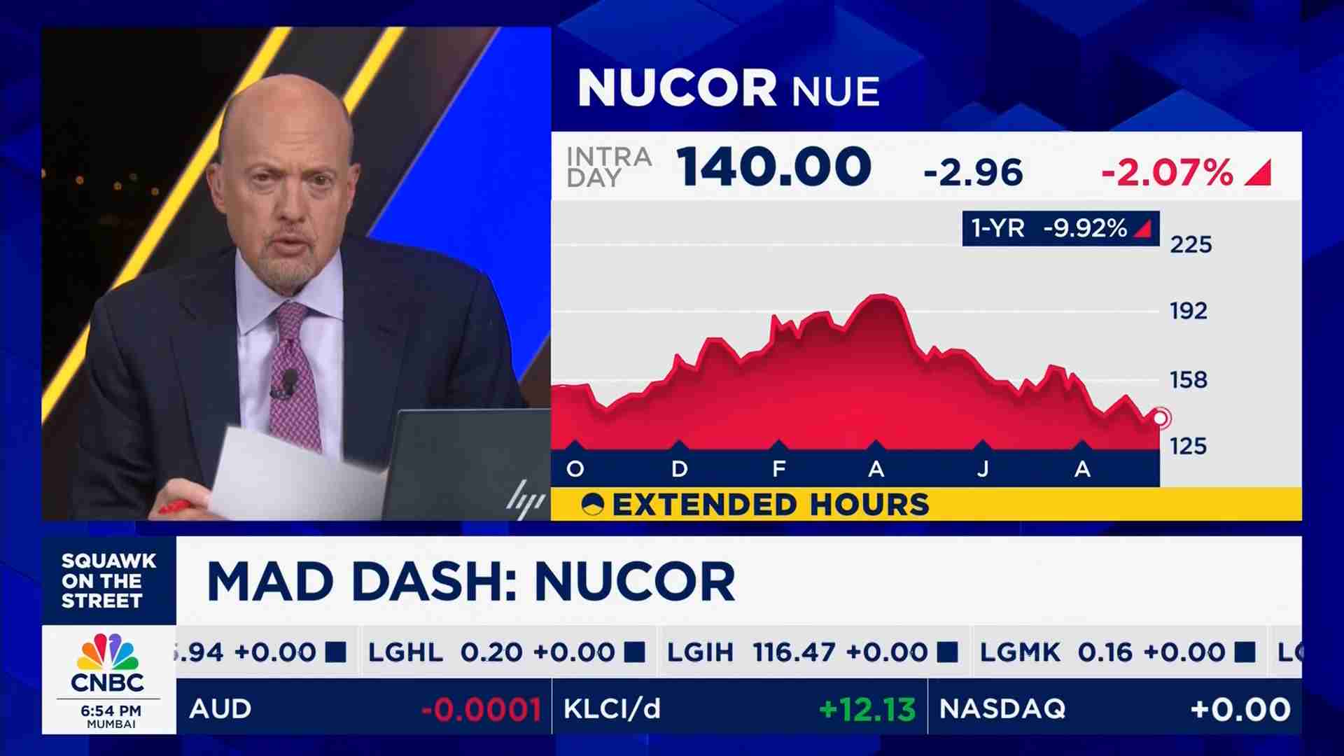 ジム・クレイマーのMAD DASH（日本語字幕版）(2024/09/17) | 日経CNBC online