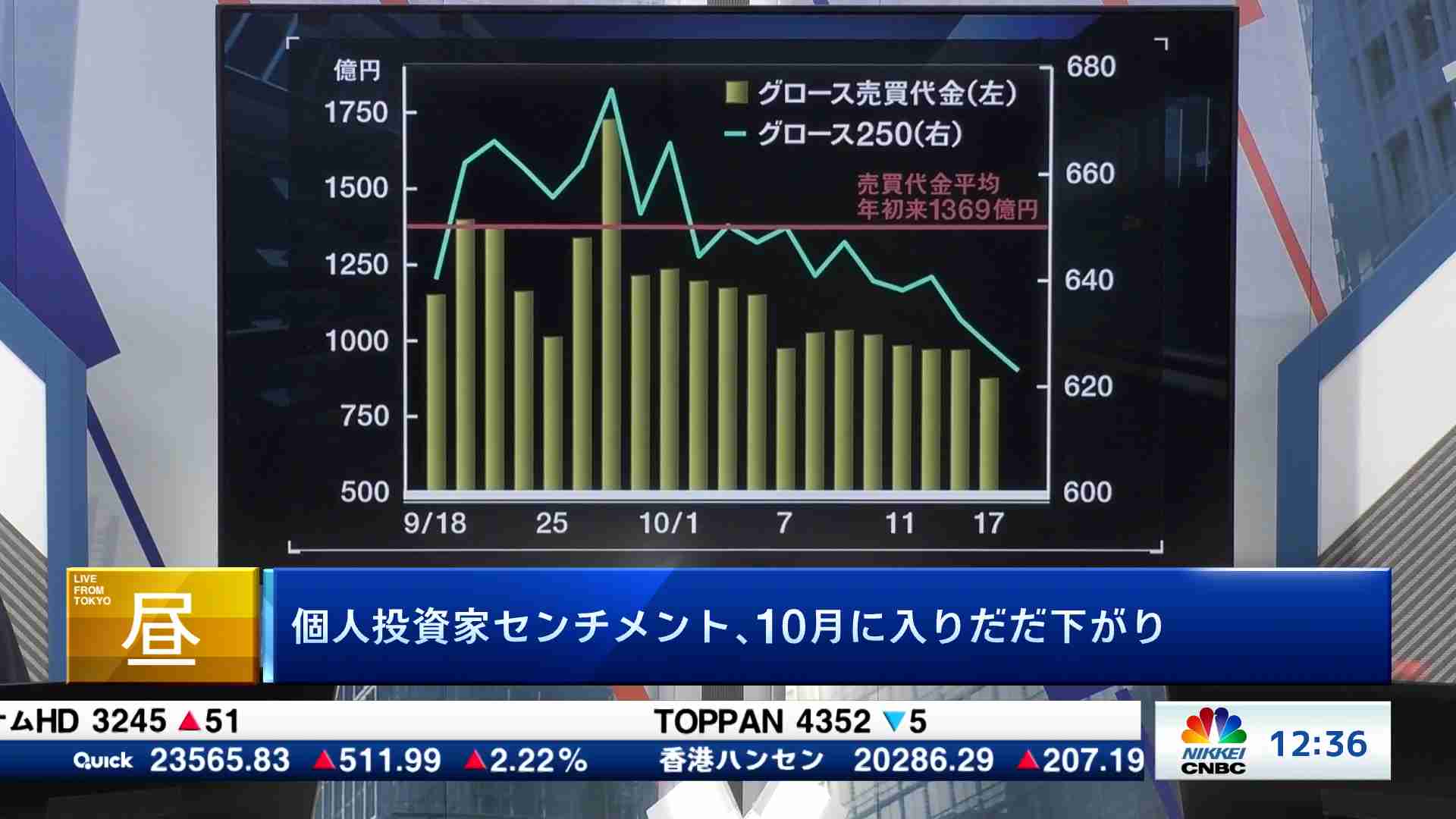 ジム・クレイマーのMAD DASH（日本語字幕版）(2024/10/17) | 日経CNBC online