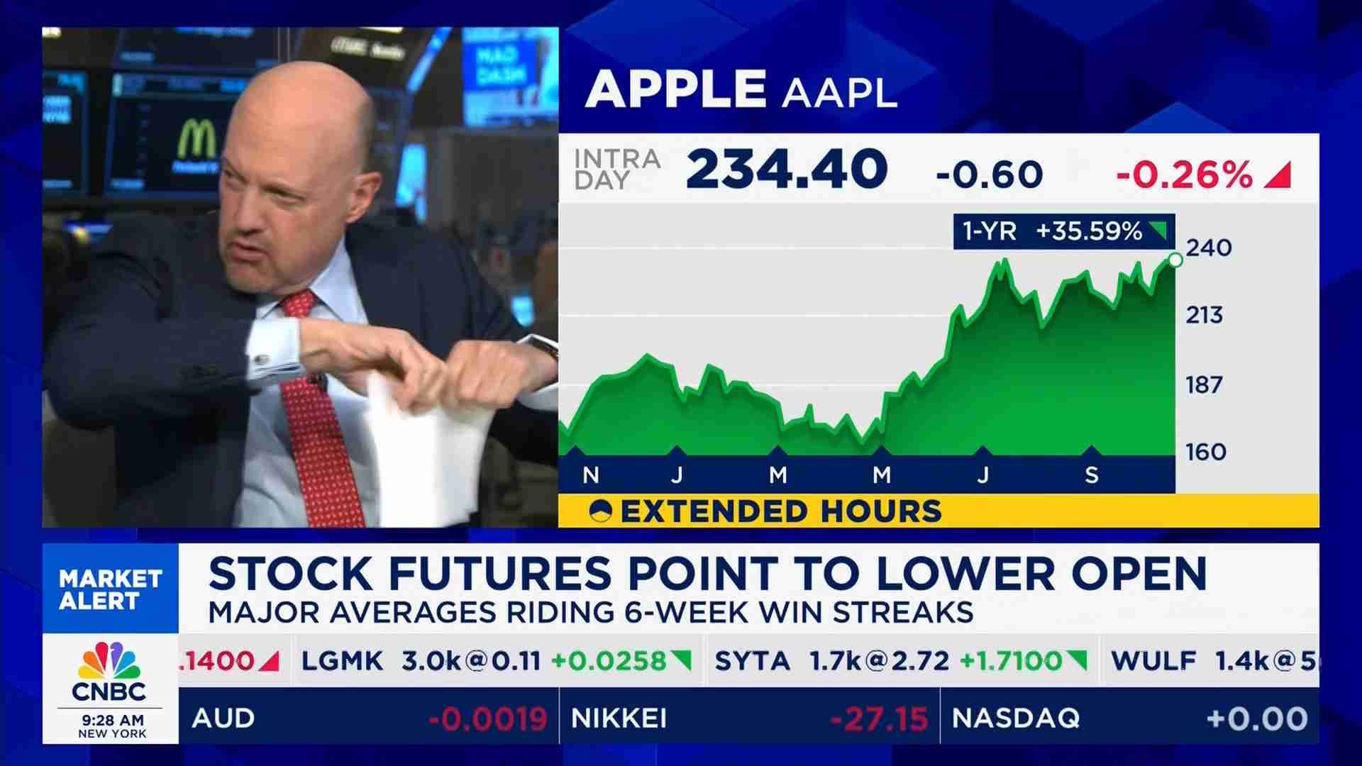 ジム・クレイマーのMAD DASH（日本語字幕版）(2024/10/21) | 日経CNBC online