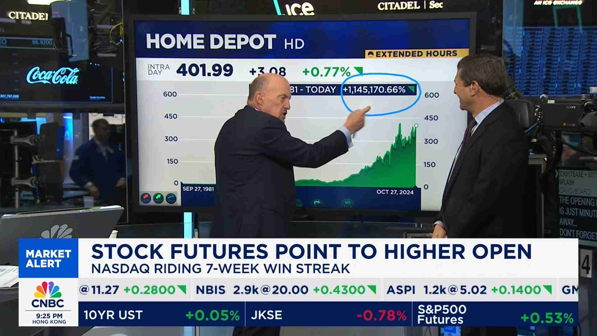 ジム・クレイマーのMAD DASH（日本語字幕版）(2024/10/28) | 日経CNBC online