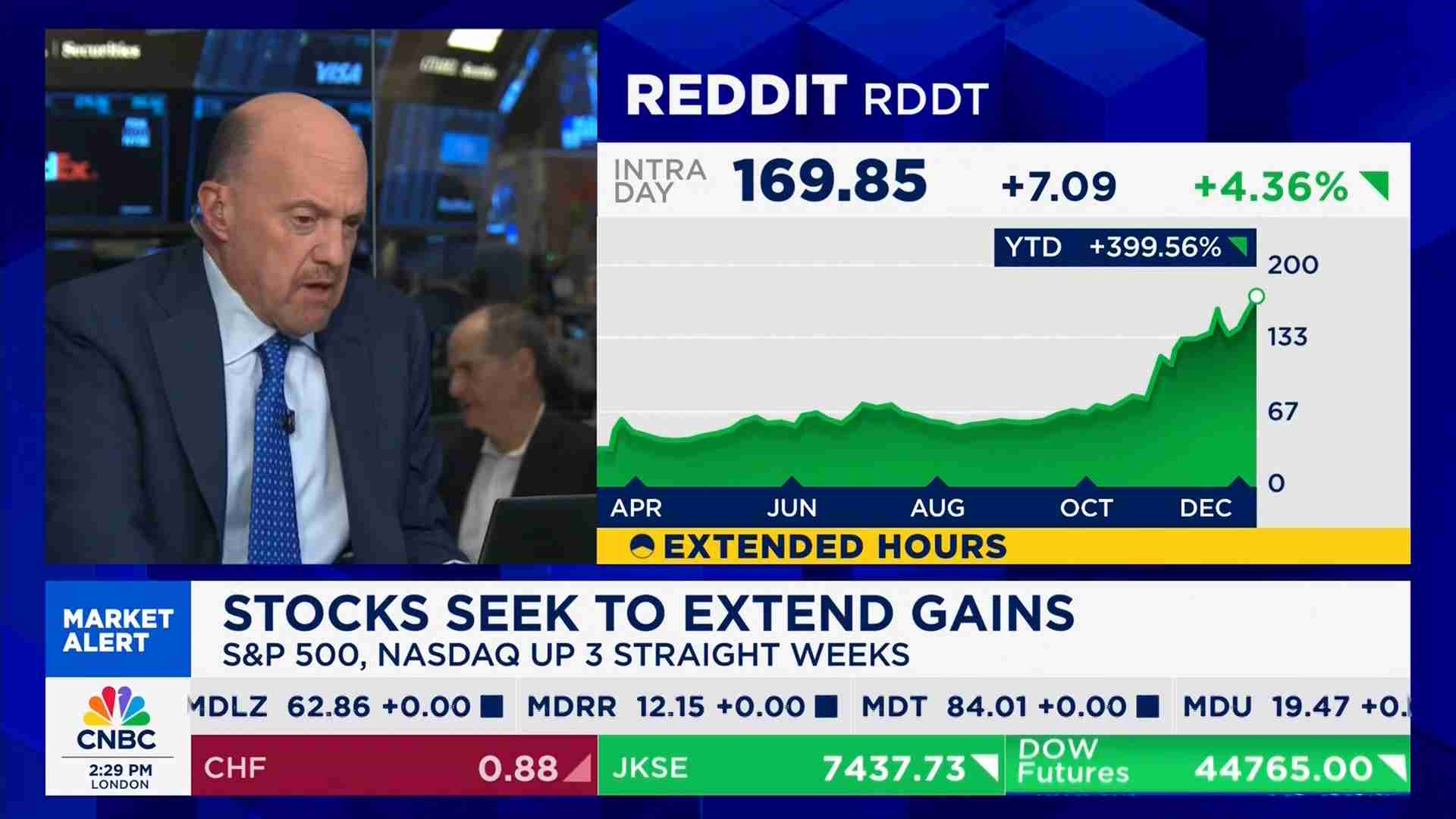 ジム・クレイマーのMAD DASH（日本語字幕版）(2024/12/09) | 日経CNBC online