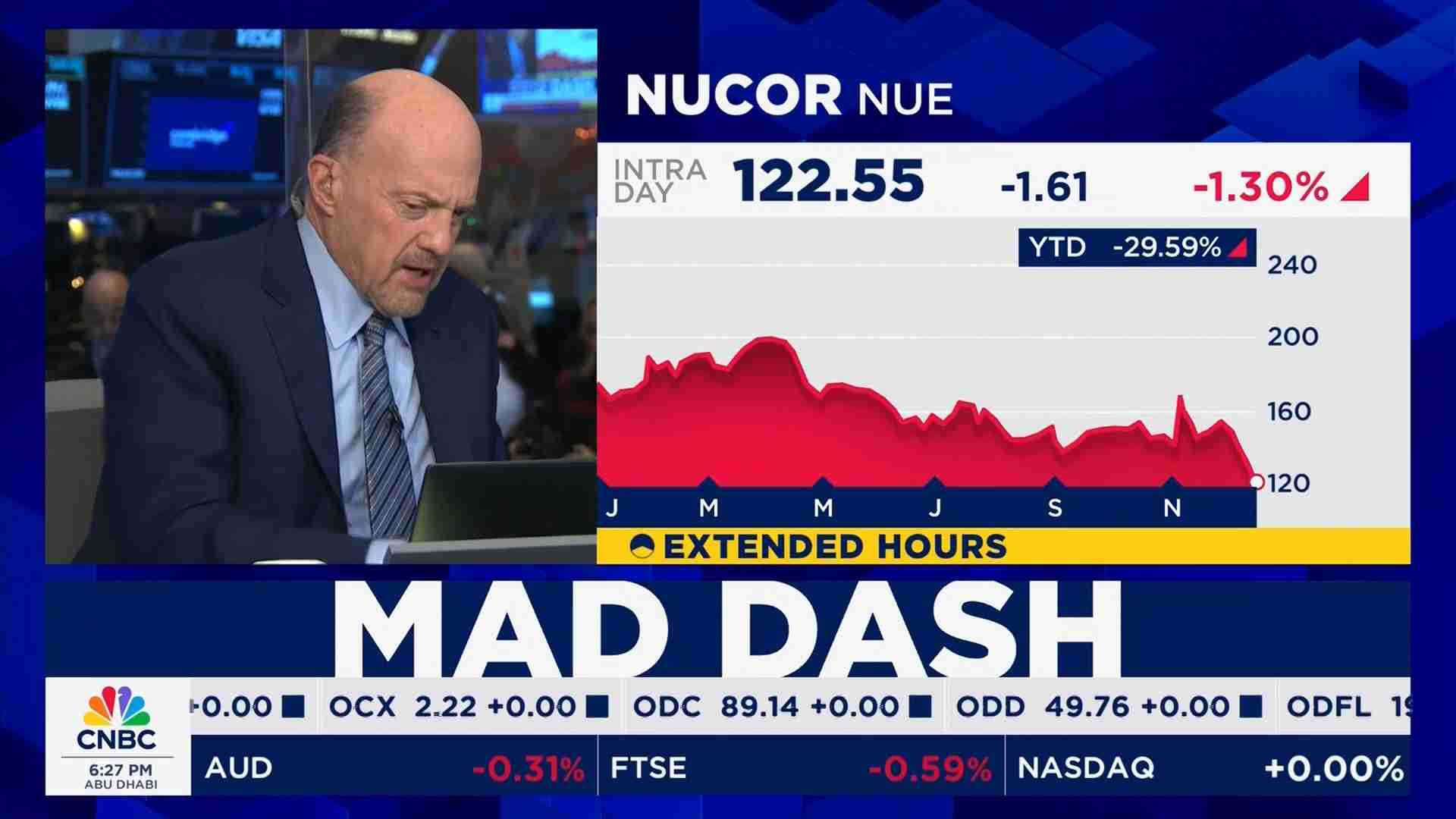 ジム・クレイマーのMAD DASH（日本語字幕版）(2024/12/17) | 日経CNBC online