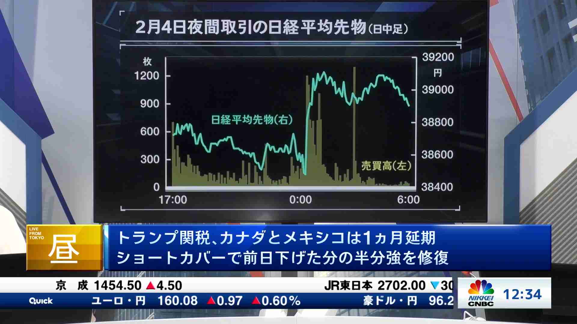 ジム・クレイマーのMAD DASH（日本語字幕版）(2025/02/03) | 日経CNBC online