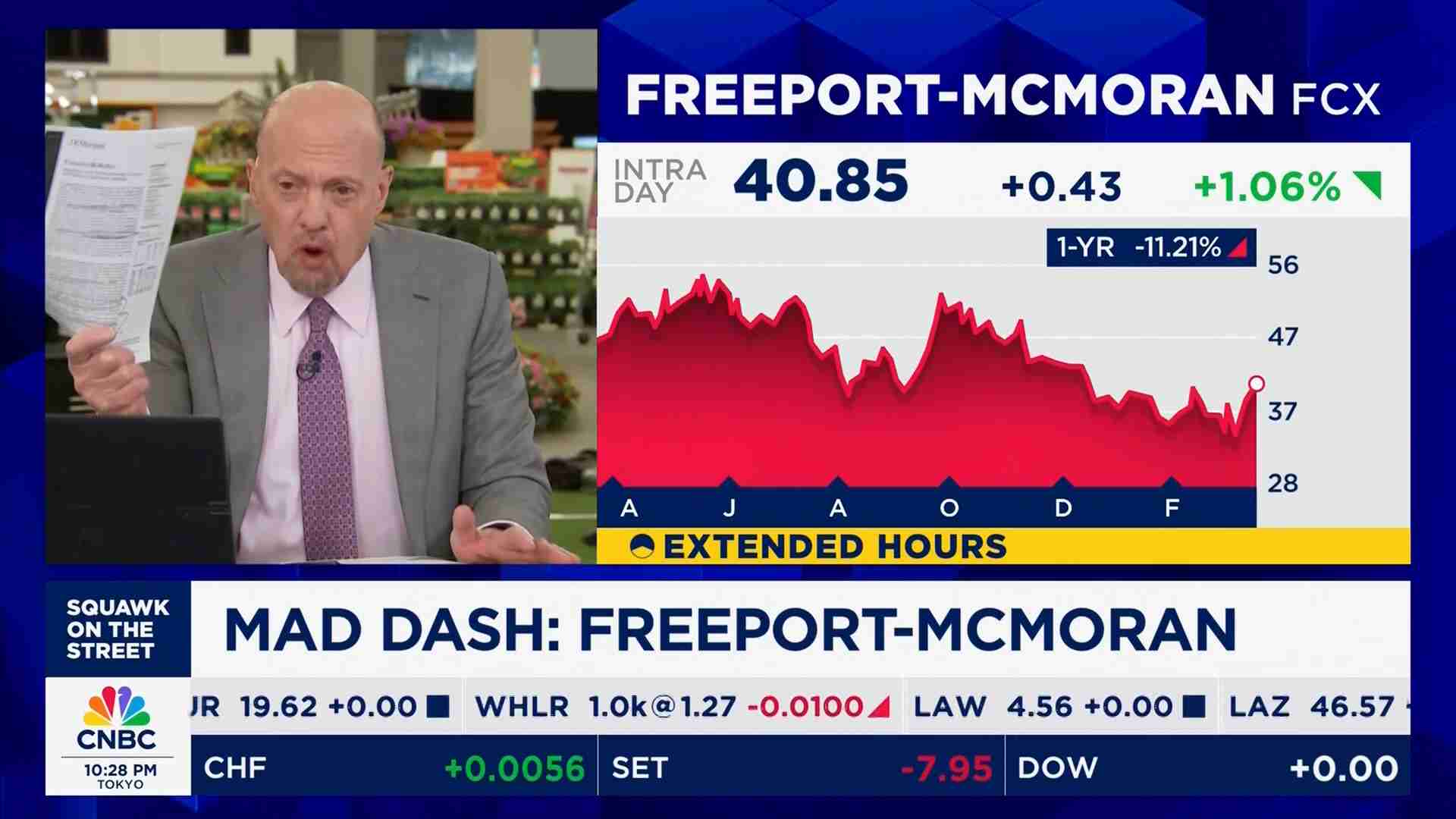 ジム・クレイマーのMAD DASH（日本語字幕版）(2025/03/20) | 日経CNBC online