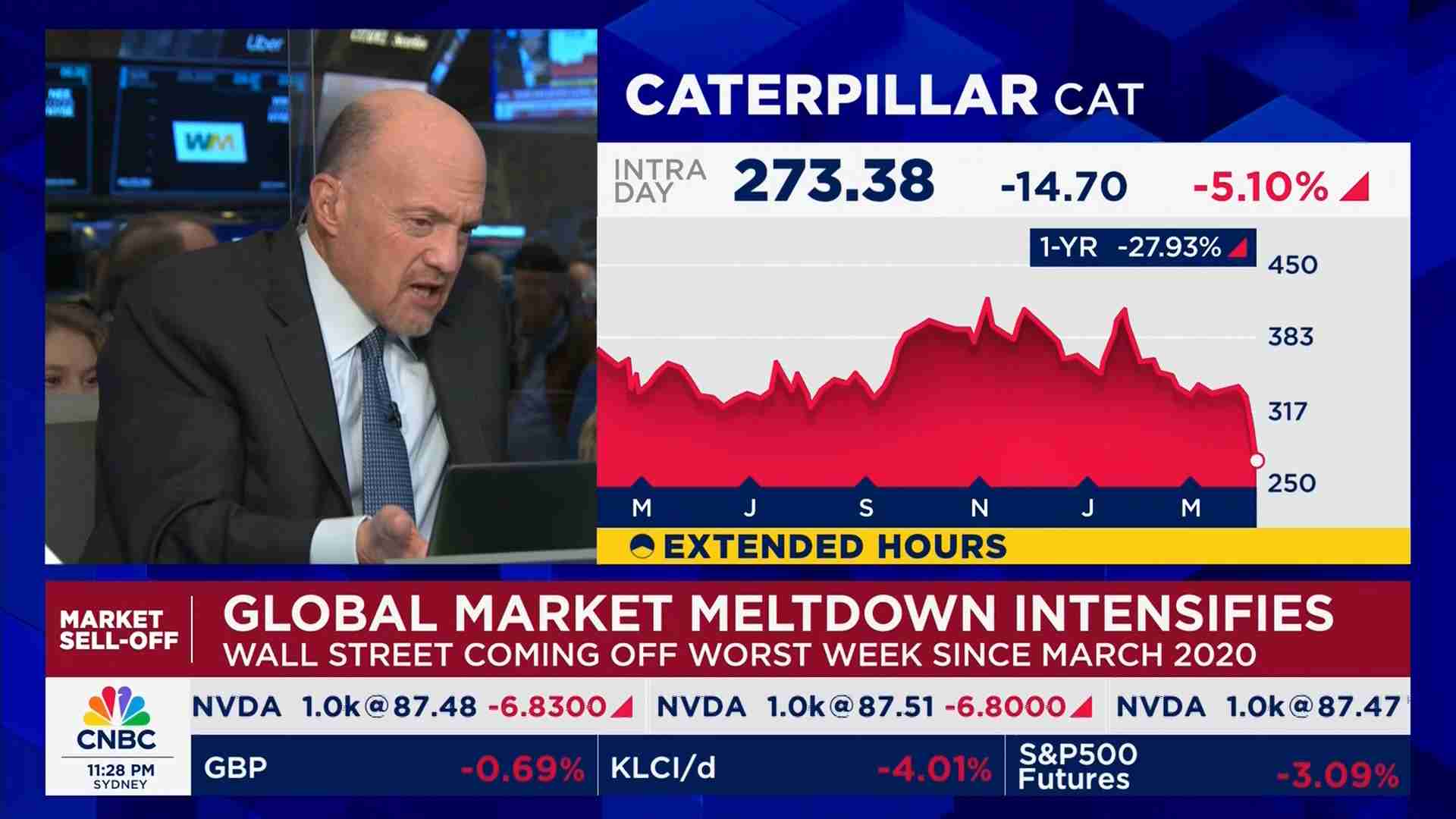 CATERPILLAR (CAT) / WALT DISNEY (DIS) / TESLA (TSLA) / AMAZON.COM (AMZN ...
