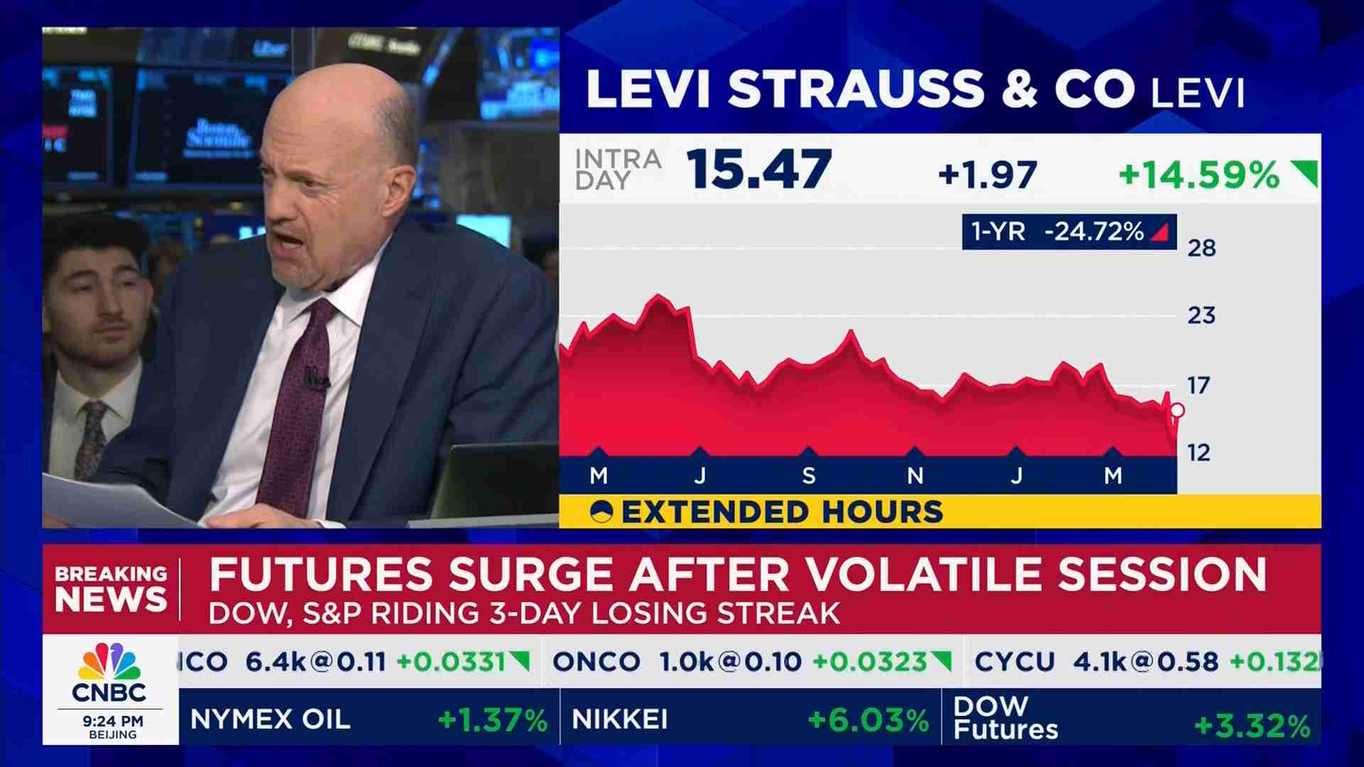 ジム・クレイマーのMAD DASH（日本語字幕版）(2025/04/08) | 日経CNBC online