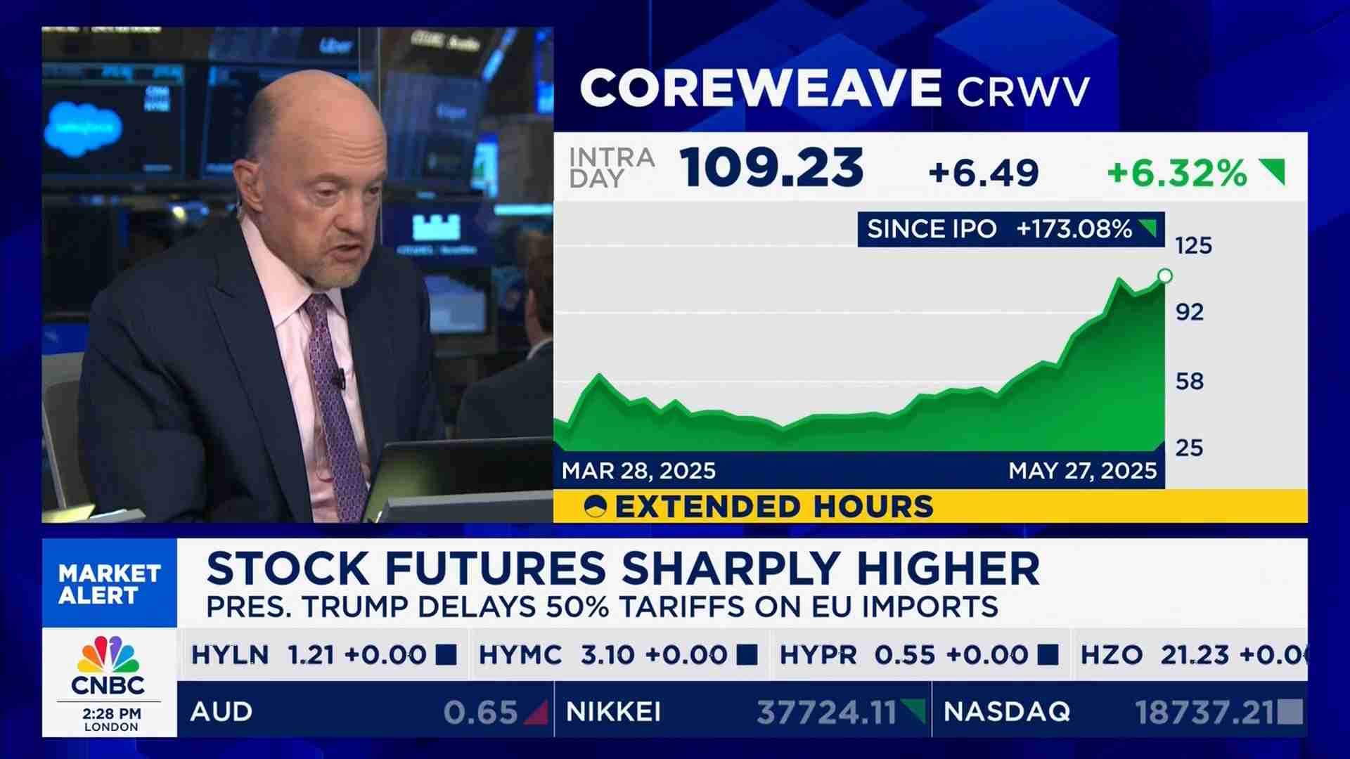 ジム・クレイマーのMAD DASH（日本語字幕版）(2025/05/27) | 日経CNBC online