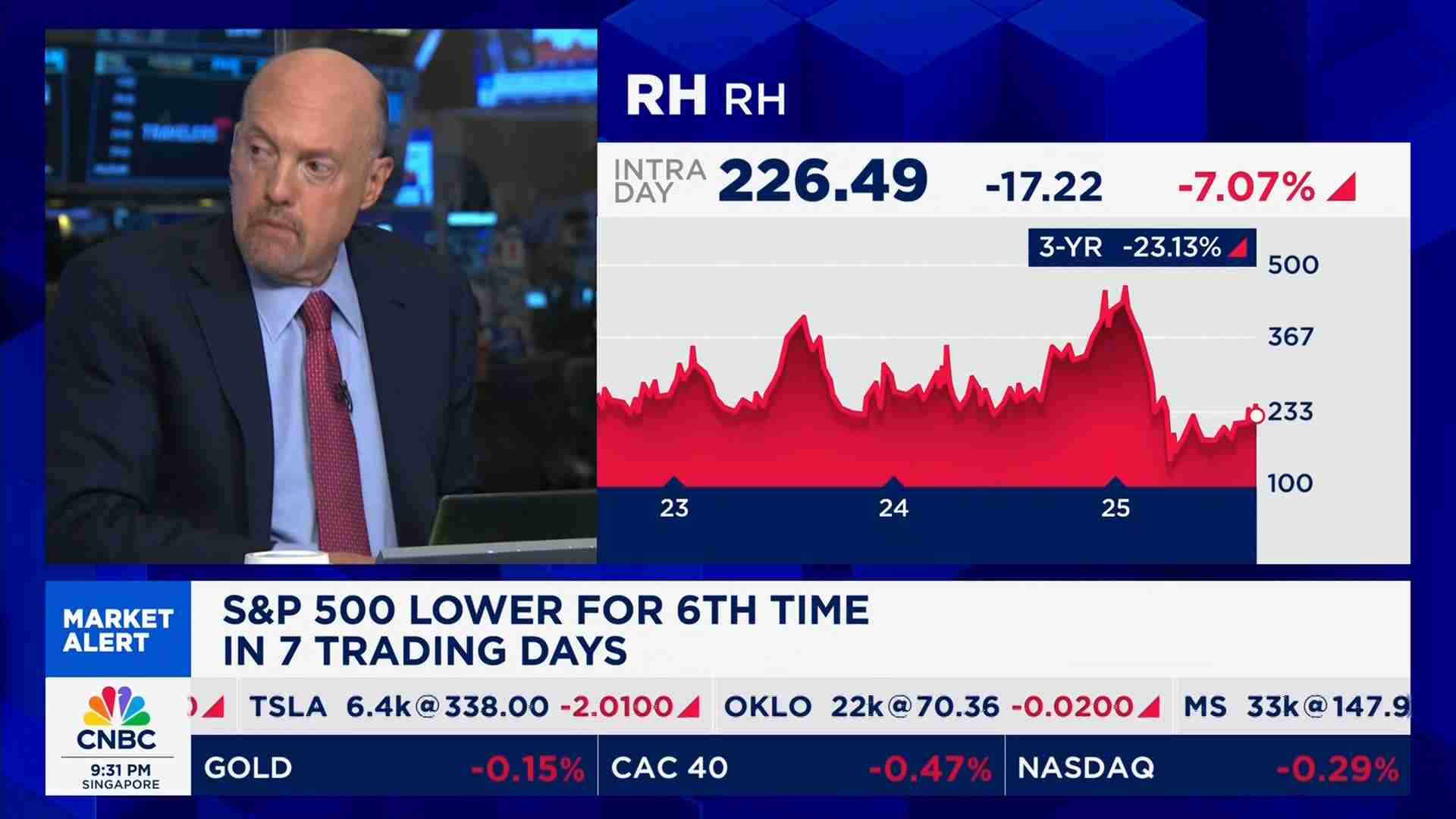 ジム・クレイマーのMAD DASH（日本語字幕版）(2025/08/25) | 日経CNBC online