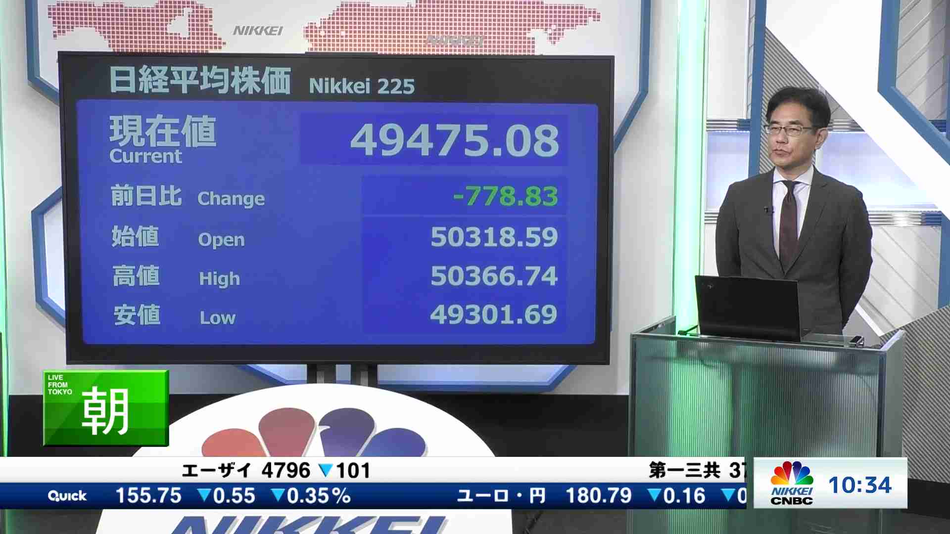 マーケット・レーダー(2025/12/01) | 日経CNBC online